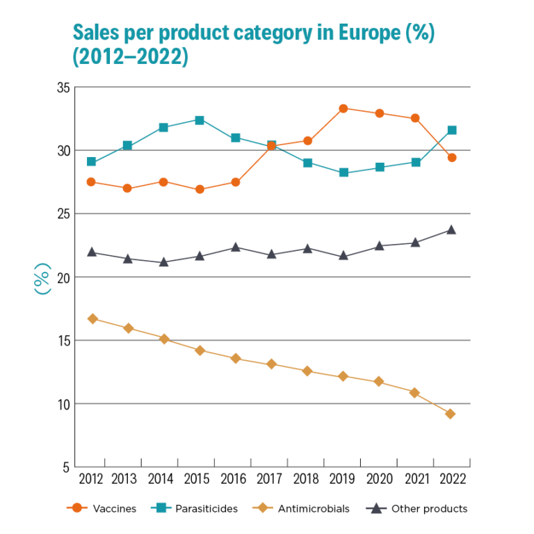 product - AnimalhealthEurope