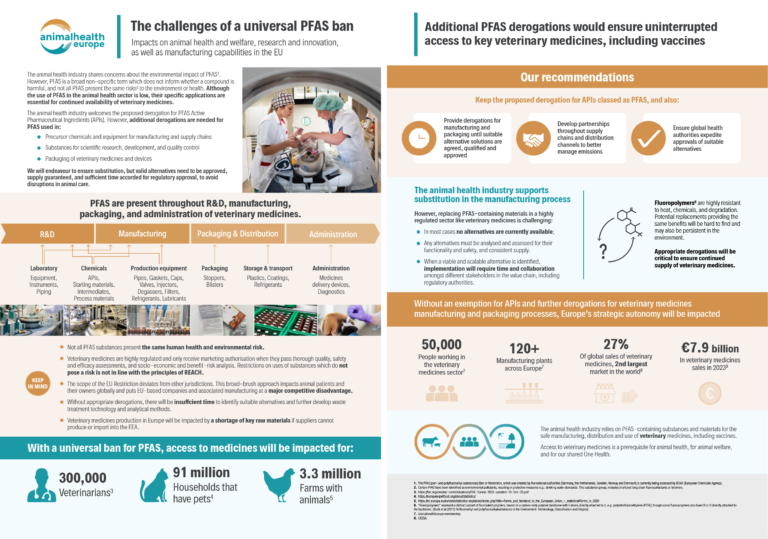 PFAS-infographic-front-back - AnimalhealthEurope